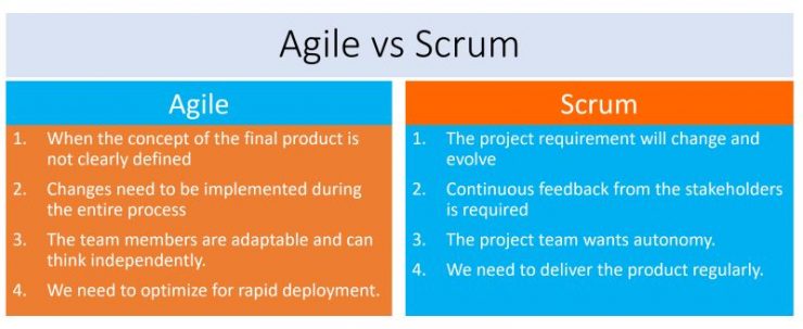 Agile Or Scrum – Which One To Choose And Why? – Duplicate Transaction