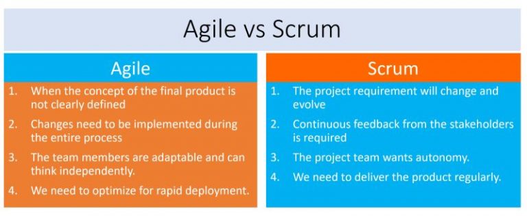Agile Or Scrum Which One To Choose And Why Duplicate Transaction