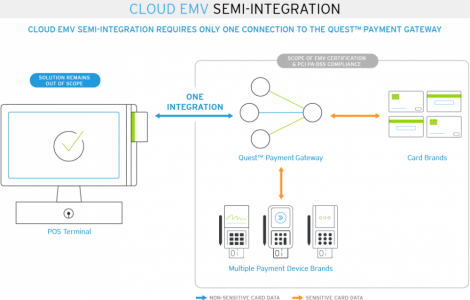 Clearent – Cloud-Based Payment-Integration Solution – Duplicate Transaction
