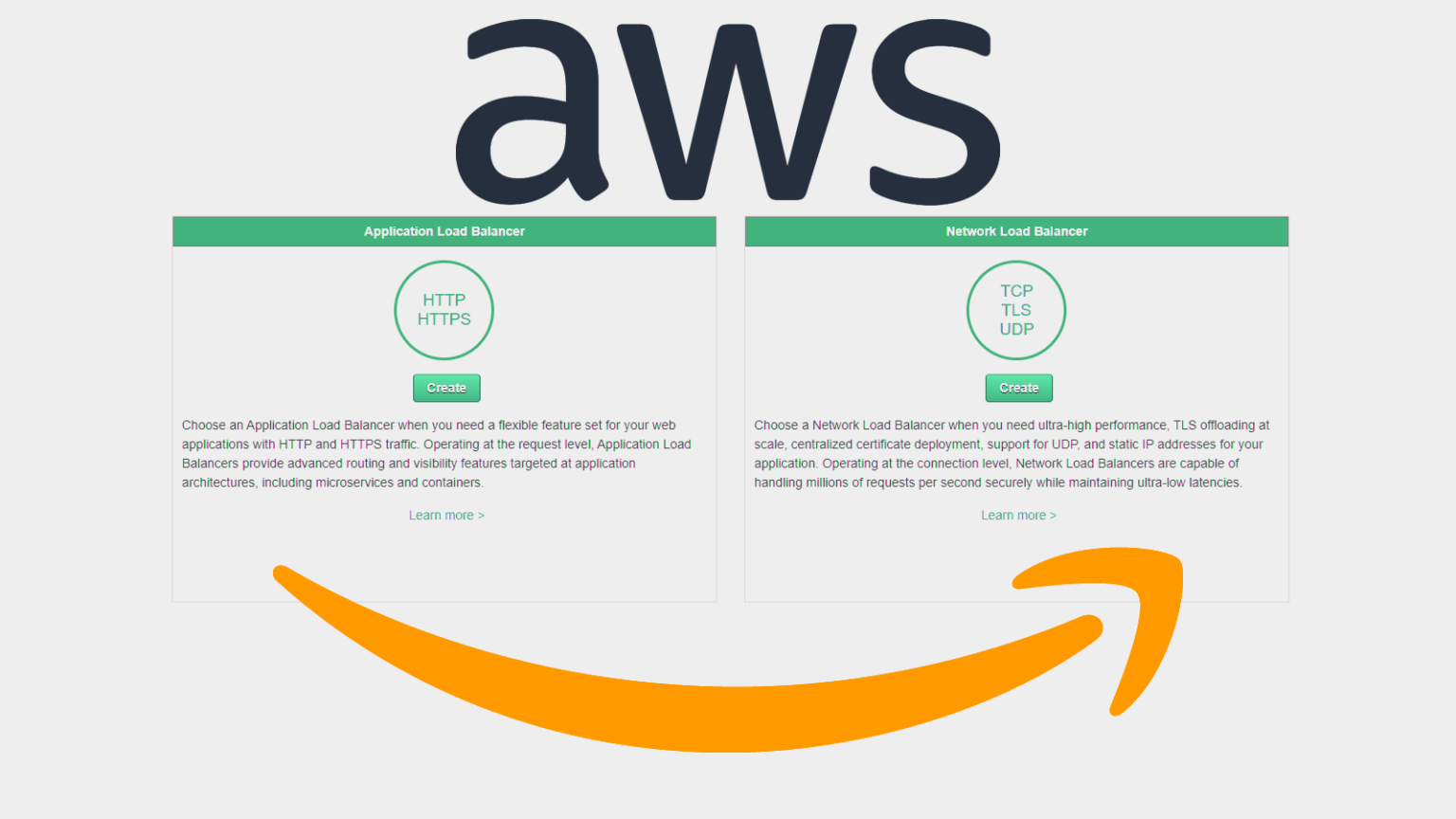 AWS – Application Load Balancer – Duplicate Transaction