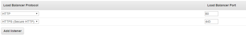 AWS – Application Load Balancer – Duplicate Transaction