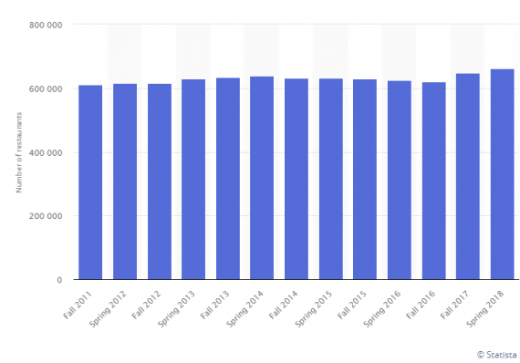 So, you want to build a restaurant POS – Duplicate Transaction