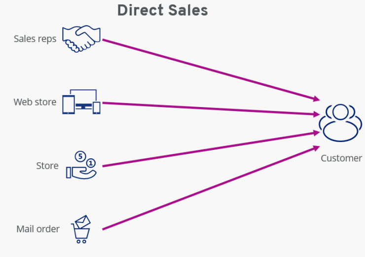 So, you want to build a restaurant POS – Duplicate Transaction