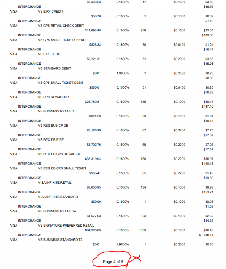 Credit Card Processing Companies and Transparency – Duplicate Transaction