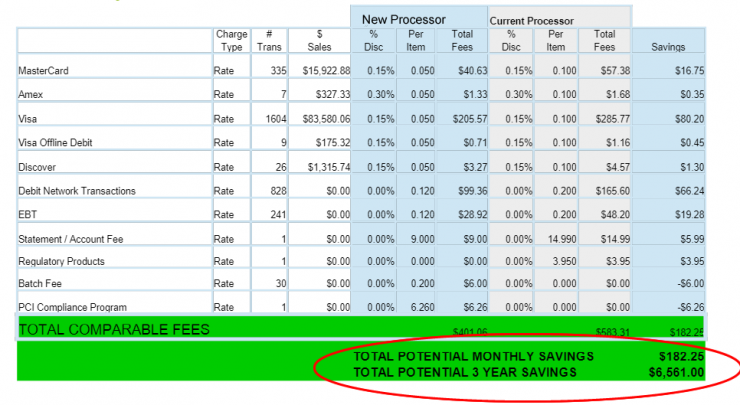 Credit Card Processing Companies and Transparency – Duplicate Transaction