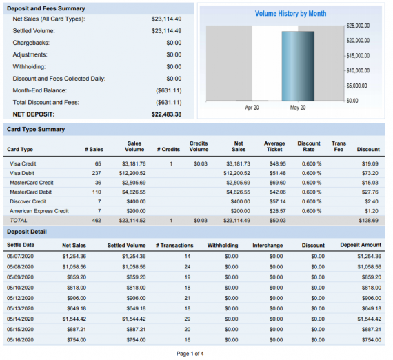 Credit Card Processing Companies and Transparency – Duplicate Transaction